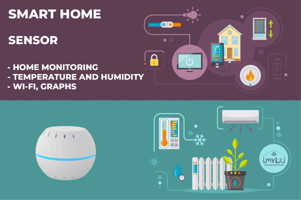 Wi-Fi temperature and humidity sensor – myL2 Connect Blog ...