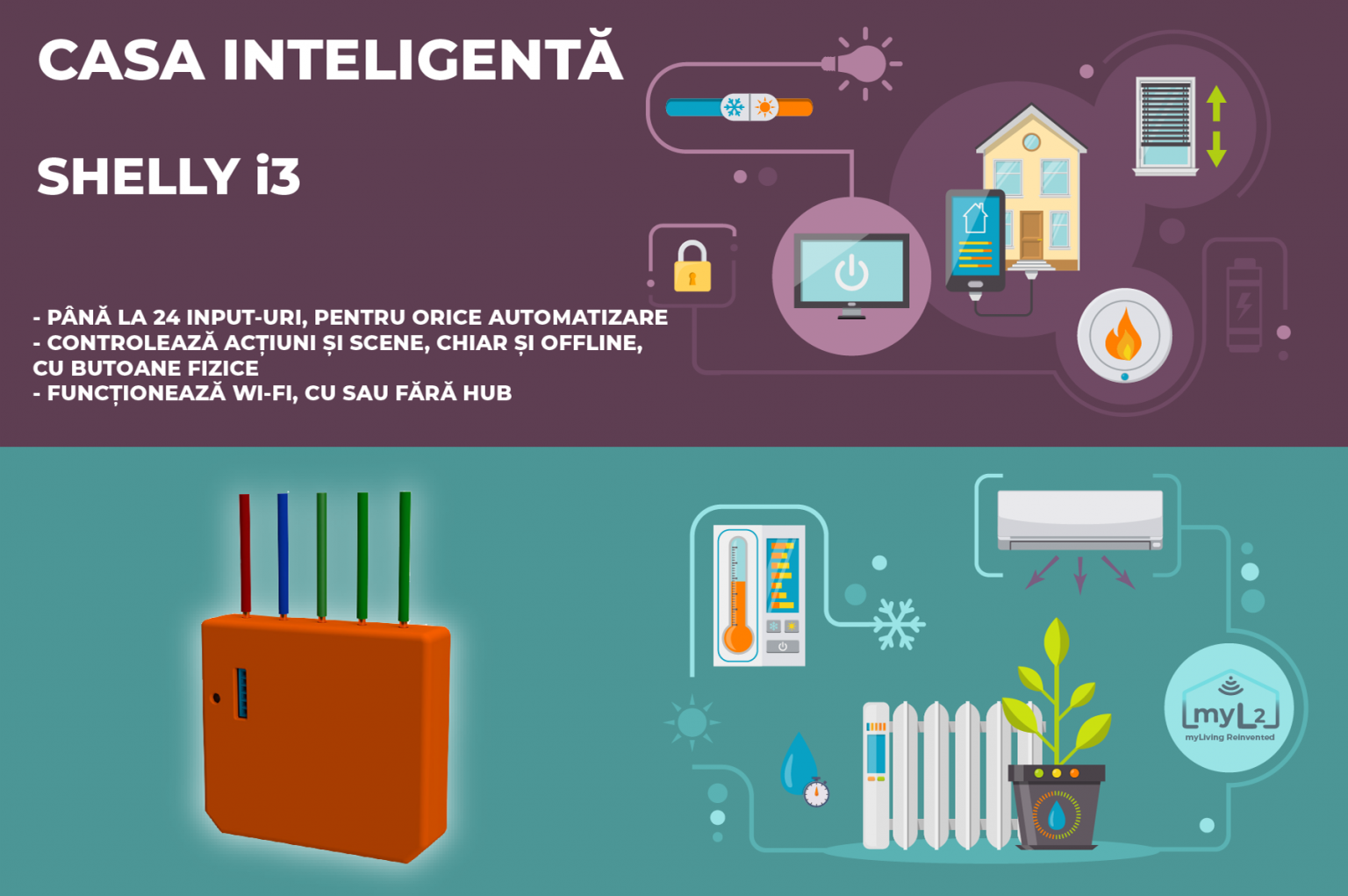 Shelly i3 – modul activare dispozitive si scene – myL2 Connect Blog ...